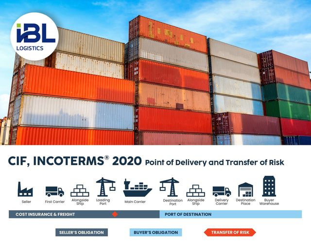 Lexique : 𝐂𝐈𝐅 - IBL Logistics